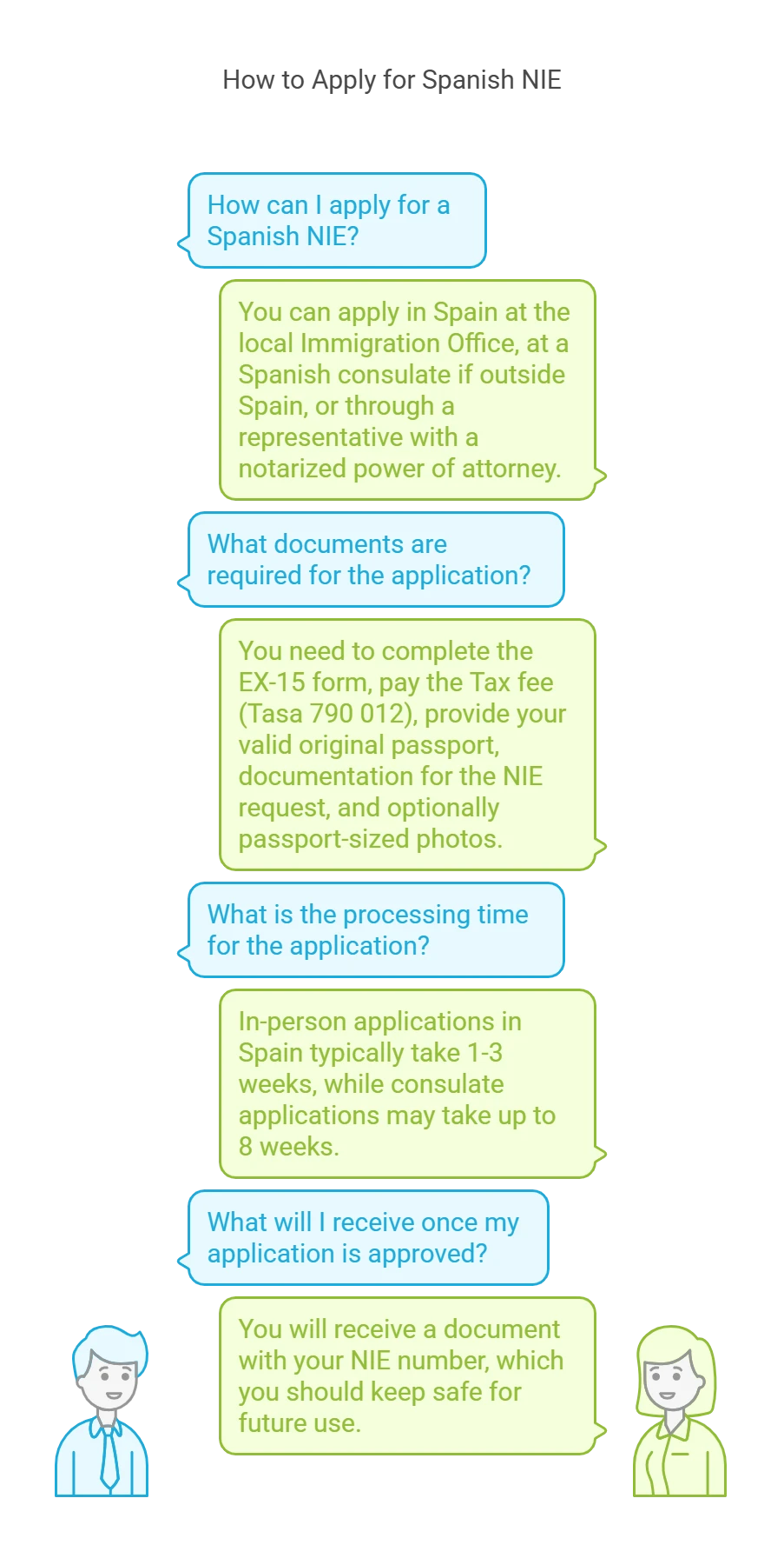How to Obtain a NIE in Spain in 2025 (Foreigner Identification Number ...